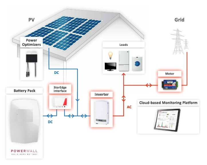 HYBRID SOLAR POWER SYSTEM – JARCON